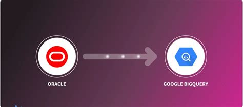 Oracle To Bigquery Migration The Challenges The Fixes And The Wins