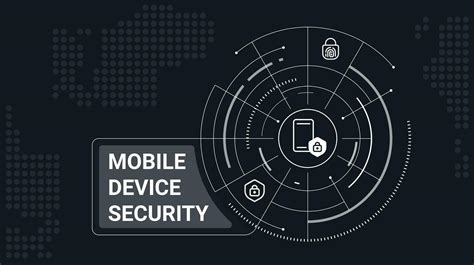 Mobile Device Security Concept Banner Template Sensitive Data Privacy Network Connection