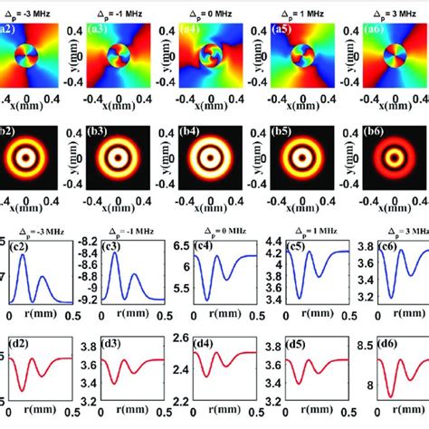 superposition phase a1 a14 and intensity b1 b14 patterns of fwm