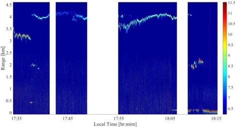 Figure 1 From Airborne Testing Of 2 μm Pulsed Ipda Lidar For Active