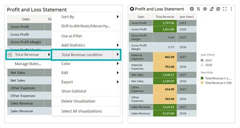 Oracle Analytics Cloud March 2023 Key Insights From The Spring Update Clearpeaks