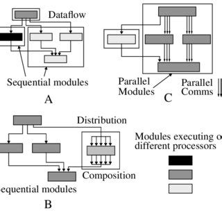 Exploiting Potential Parallelism Download Scientific Diagram