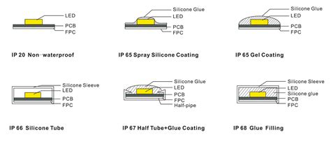 Sk6812 Rgbw Led Strip Vs Tm1814sm16704ws2814a Ws2814 Addressable Led Strip By Hanronlighting