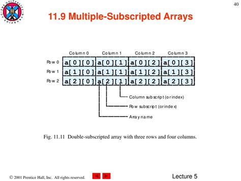 Ppt Chapter 10 Javascript Functions Powerpoint Presentation Free