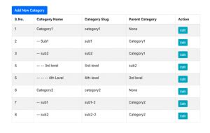 How To Update A Multilevel Category And Subcategory In Laravel Part3