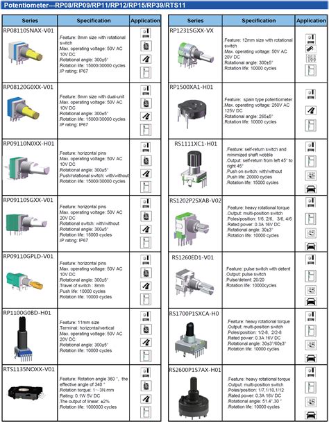 8mm Rotary Encoder Horizontal Incremental Type 10 Pulses 20 Detent Point With Push Switch