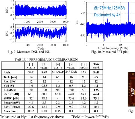 Figure From A MS S ENOB FJ Conv Step Multi Comparator SAR ADC With Comparator