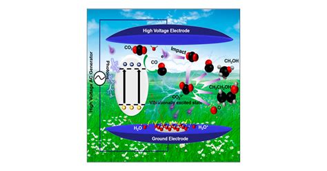 Boosting Co2 Conversion By Synergy Of Lead Free Perovskite Cs2sncl6 And