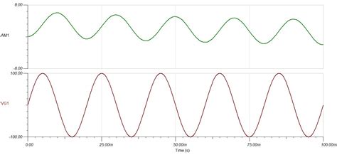 Ac Rl Circuit Simulation With Tina And Multisim All About Circuits