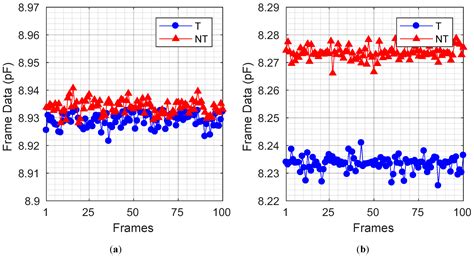 Self Capacitance Mismatch Calibration Technique For Fully Differential Touch Screen Panel Self