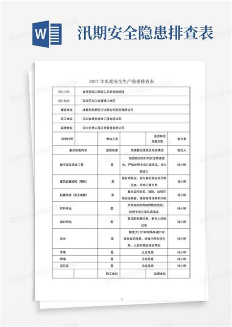 汛期安全隐患排查表word模板下载编号qwekvkre熊猫办公 汛期安全隐患排查表word模板下载编号qwekvkre熊猫办公