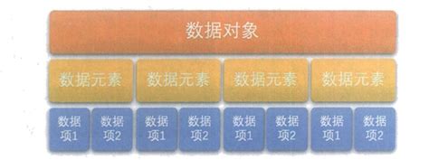 大话数据结构笔记【1】：数据结构绪论 大话数据结构是什么语言 csdn博客