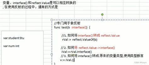 45 Golang中的反射golang遇类型别名反射如何设置 Csdn博客