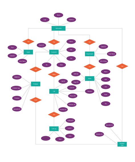Car Rental System Er Diagram Are You Ready