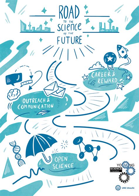 Open Science Community Utrecht Why Open Science Is The Road To The Future