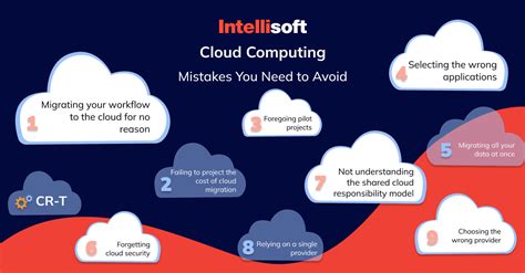 Risks Of Cloud Computing Pitfalls And How To Avoid Them
