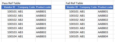 Solved If Vlookup Match Statements Help Microsoft Fabric Community