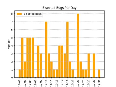 Qadev Report December 2019 Libreoffice Qa Blog