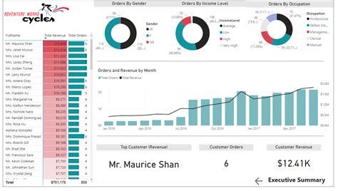 Github Diana Kabbanipowerbi Portfolio