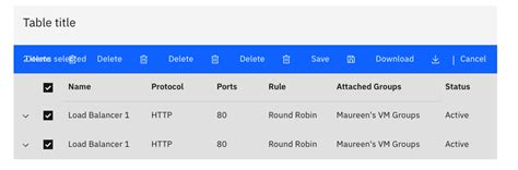 Responsive Issue On Table Action Bar Issue Carbon Design System Carbon Components