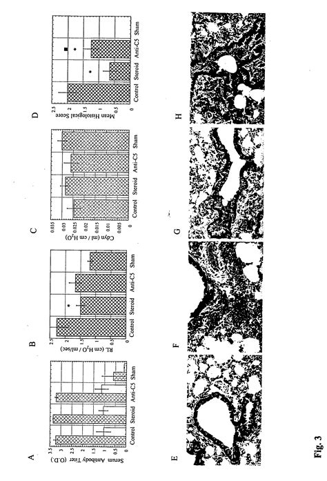 Complement System Patented Technology Retrieval Search Results Eureka