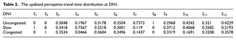 The Updated Perceptive Travel Time Distribution At Dn1 Download Scientific Diagram