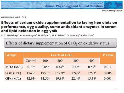 Rare Earth Elements In Animal Nutrition Pptx
