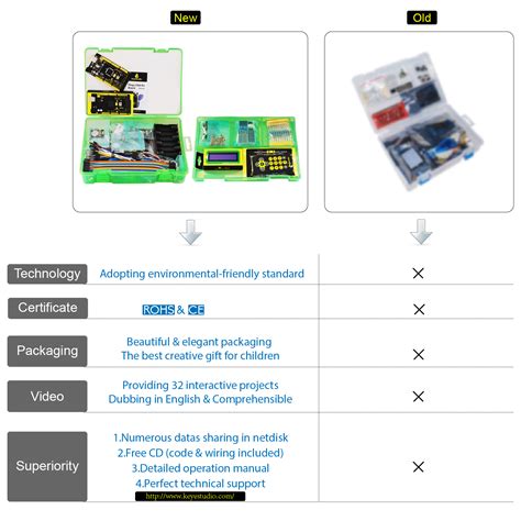 Keyestudio Maker Starter Kit Mega R For Arduino Project W Gift Box User Manual Lcd
