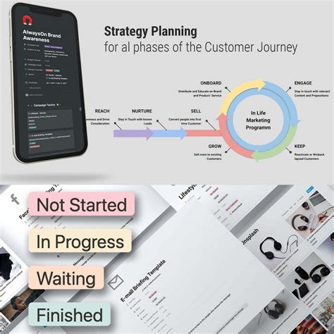 Digital Marketing Workflow System MasterBundles