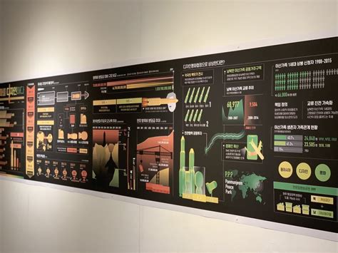 평화를 디자인하다 2019 인포그래픽 By Kimsuspension 노트폴리오