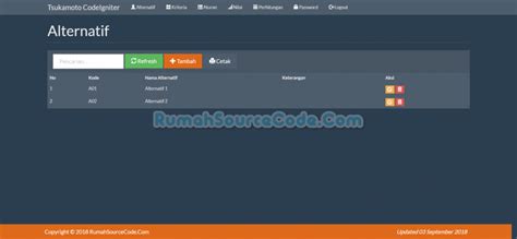 Source Code Metode Fuzzy Tsukamoto Codeigniter