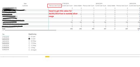 Solved Get Values Outside Range Of Date Slicer Microsoft Fabric Community