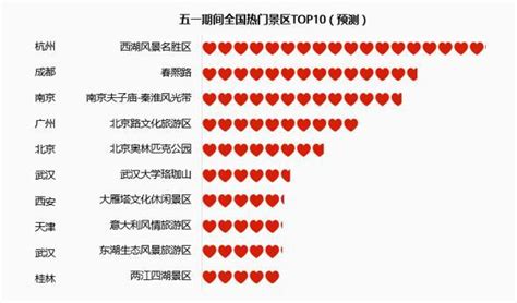 五一最熱景區夫子廟第三 最堵景區西塘古鎮居首 每日頭條