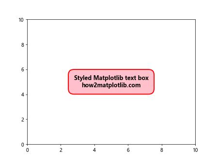 How To Create And Customize Text Boxes In Matplotlib A Comprehensive Guide Matplotlib Color