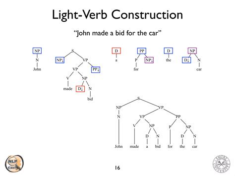 Cs571 Tree Adjoining Grammar Ppt
