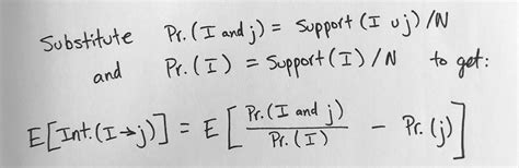 Further Exploration Of Association Rules By Dan Isaza Weekly Data Science Medium