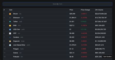 React Coingecko Api Codesandbox