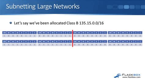 Class B Subnetting Calculator Subnet Number Wiqp