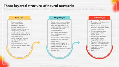 Three Layered Structure Of Neural Networks Soft Computing Ppt Sample