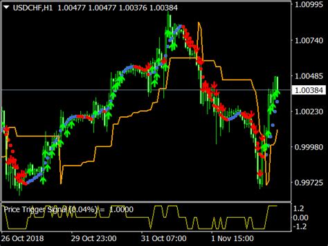 Volatility Open Scalping System ⋆ Top Mt4 Indicators {mq4 And Ex4} ⋆ Best Metatrader