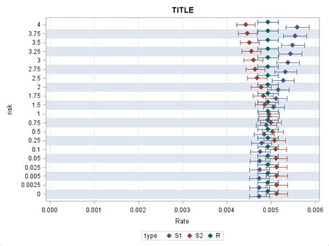 Solved Proc Sgplot Custom Scale For Xaxis Sas Support Communities