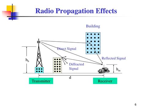 Ppt Radio Propagation Powerpoint Presentation Free Download Id9664287 Ppt Radio Propagation Powerpoint Presentation Free Download Id9664287