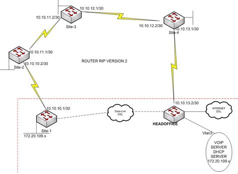 Multilayer Switched Network Cisco Community