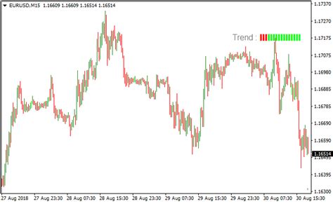 Multi Trend Bars Metatrader 4 Forex Indicator