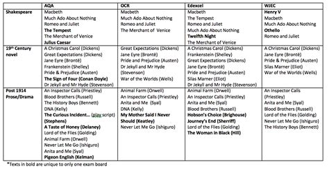 Structural Analysis Examples English Aslloud