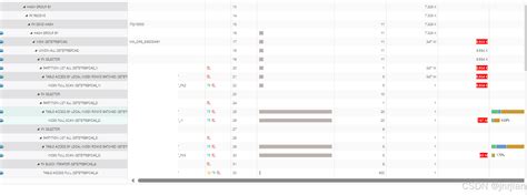 Oracle 创建index时 自动收集index 统计信息 但partition Index要特别注意重建索引与收集表统计信息的关系 Csdn博客