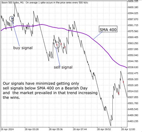 forex market condition theory trading systems mql5