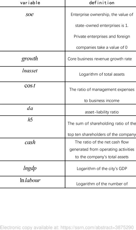 definition of the control variables download scientific diagram