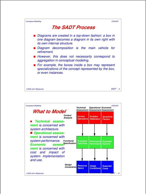 Iii Structured Analysis And Design Technique Sadt Sadt Structured Analysis And Design