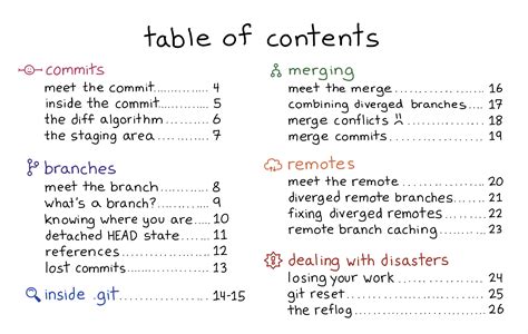 How Git Works